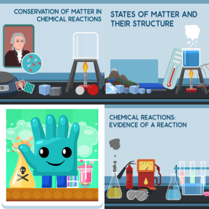 Game Based Learning: Chemical Reactions: Evidence of a Reaction MS-PS1 ...
